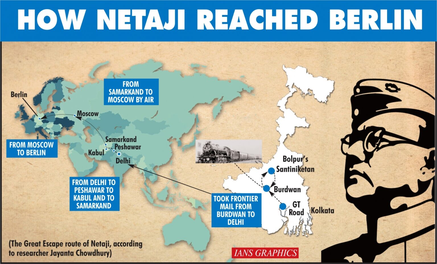 Researcher shares Netaji's Great Escape route - INDIA New England News